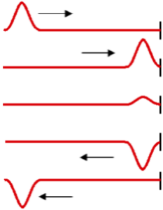 Mechanical Waves – Foundations of Physics