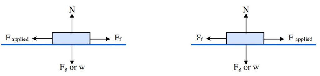 Friction and Accelerated Motion – Foundations of Physics