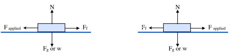 Friction and Accelerated Motion – Foundations of Physics