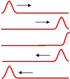 Mechanical Waves – Foundations of Physics