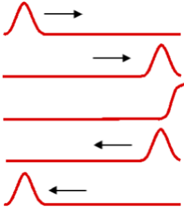 Mechanical Waves – Foundations of Physics