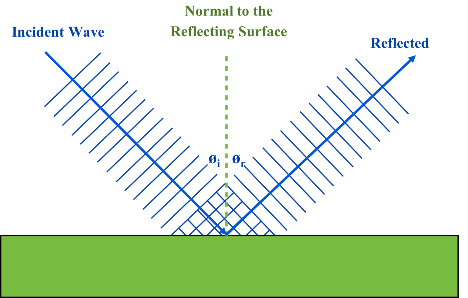 Mechanical Waves – Foundations of Physics