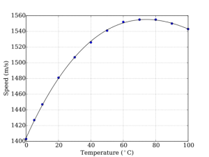 Mechanical Waves – Foundations of Physics