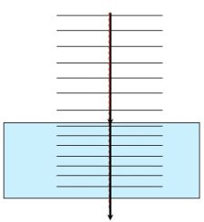 Mechanical Waves – Foundations of Physics