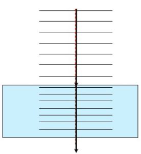 Mechanical Waves – Foundations of Physics