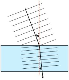 Mechanical Waves – Foundations of Physics