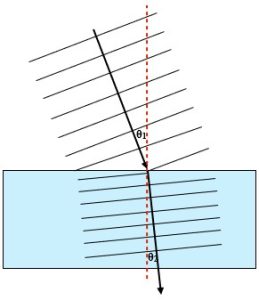 Mechanical Waves – Foundations of Physics