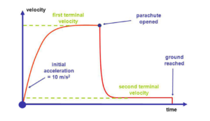 Vertical Motion – Foundations of Physics