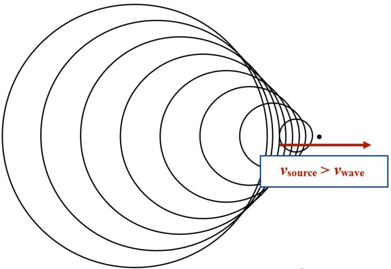 Mechanical Waves – Foundations of Physics
