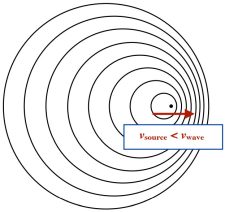 Mechanical Waves – Foundations of Physics