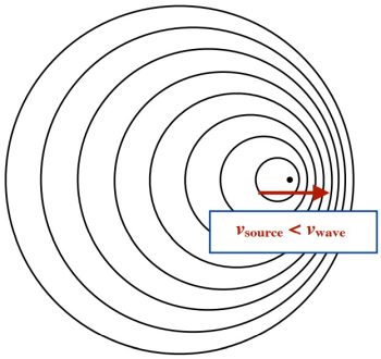 Mechanical Waves – Foundations of Physics