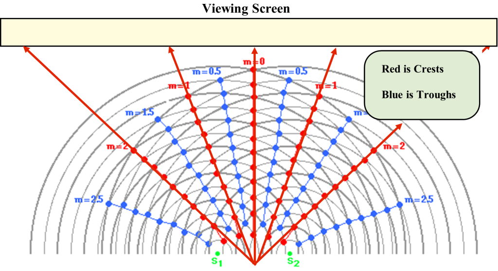 Mechanical Waves – Foundations of Physics