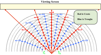 Mechanical Waves – Foundations of Physics