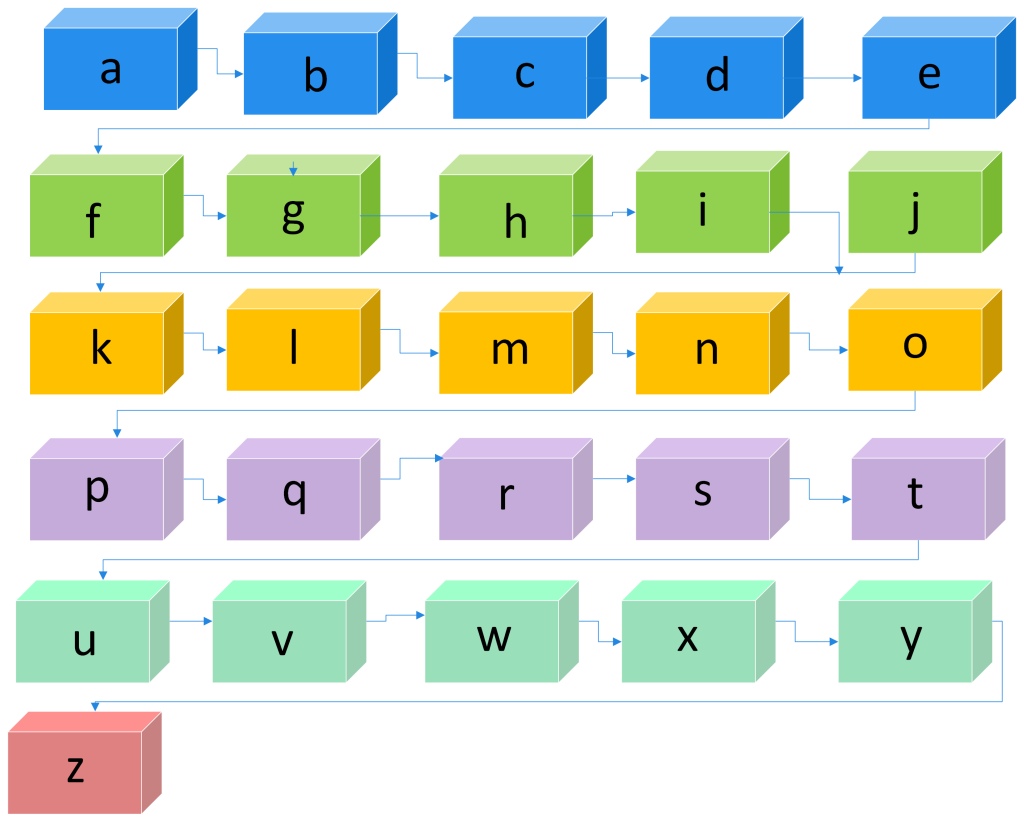 Vocabulaire – Le Français Interactif