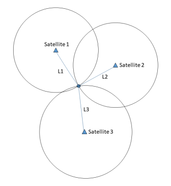 Lab 13: GPS Orienting – Laboratory Manual for Introduction to Physical ...