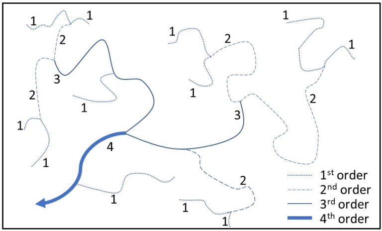 Lab 19: Catchment Analysis – Laboratory Manual for Introduction to ...