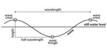 Lab 23: Coastal Geomorphology – Laboratory Manual for Introduction to ...