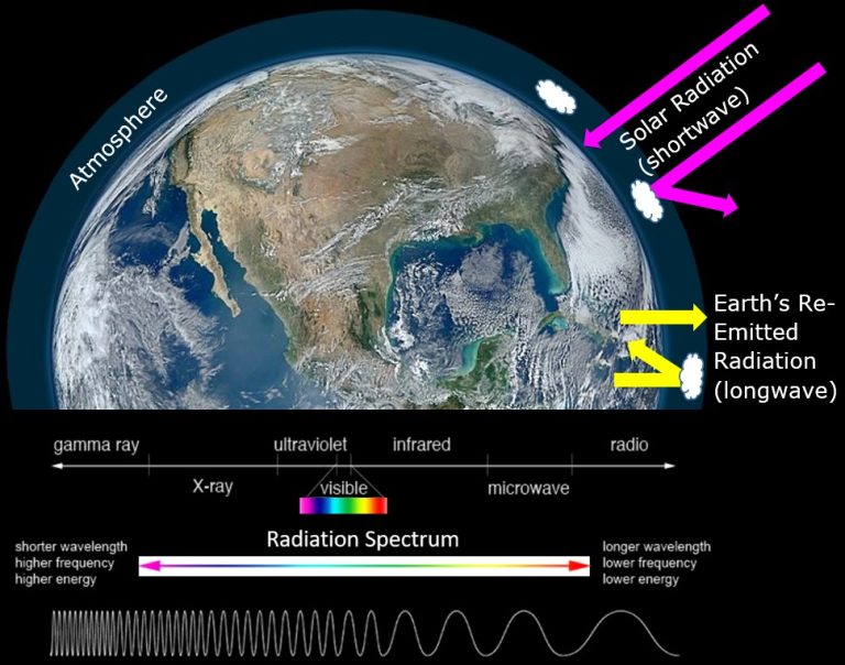 Lab 06: Climate Analysis with Virtual Globes – Laboratory Manual for ...