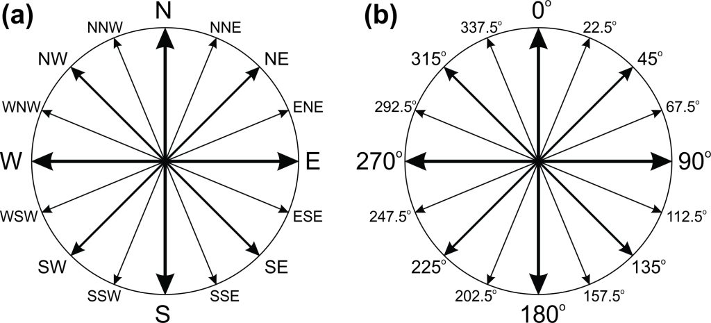 Lab 15: Map Skills II – Understanding Direction and Topography ...