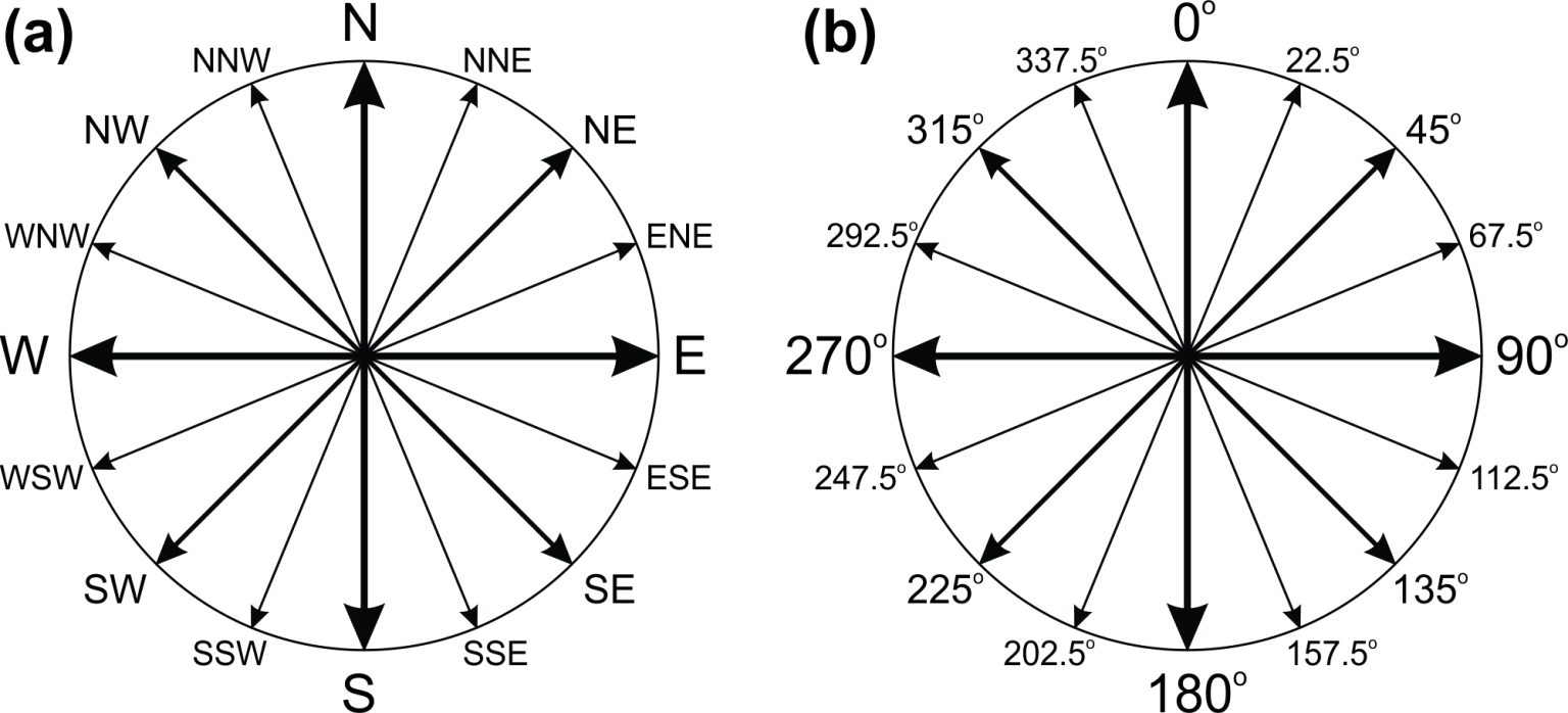 Lab 15: Map Skills II – Understanding Direction and Topography ...