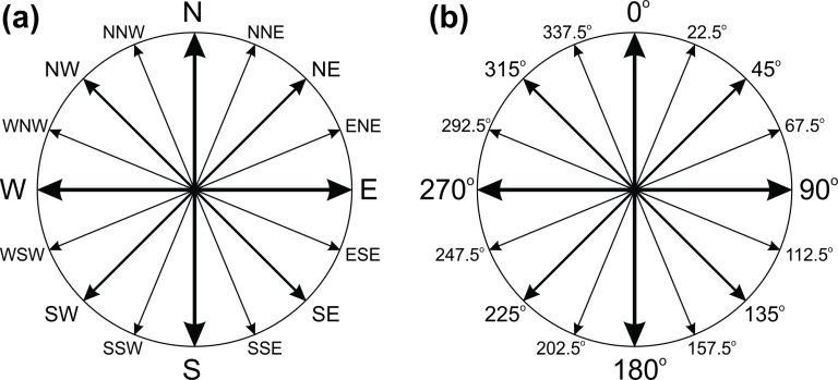 Lab 15: Map Skills II – Understanding Direction and Topography ...