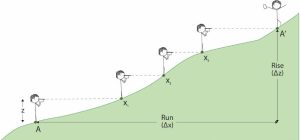 Lab 16: Measuring and Analyzing Slope – Laboratory Manual for ...