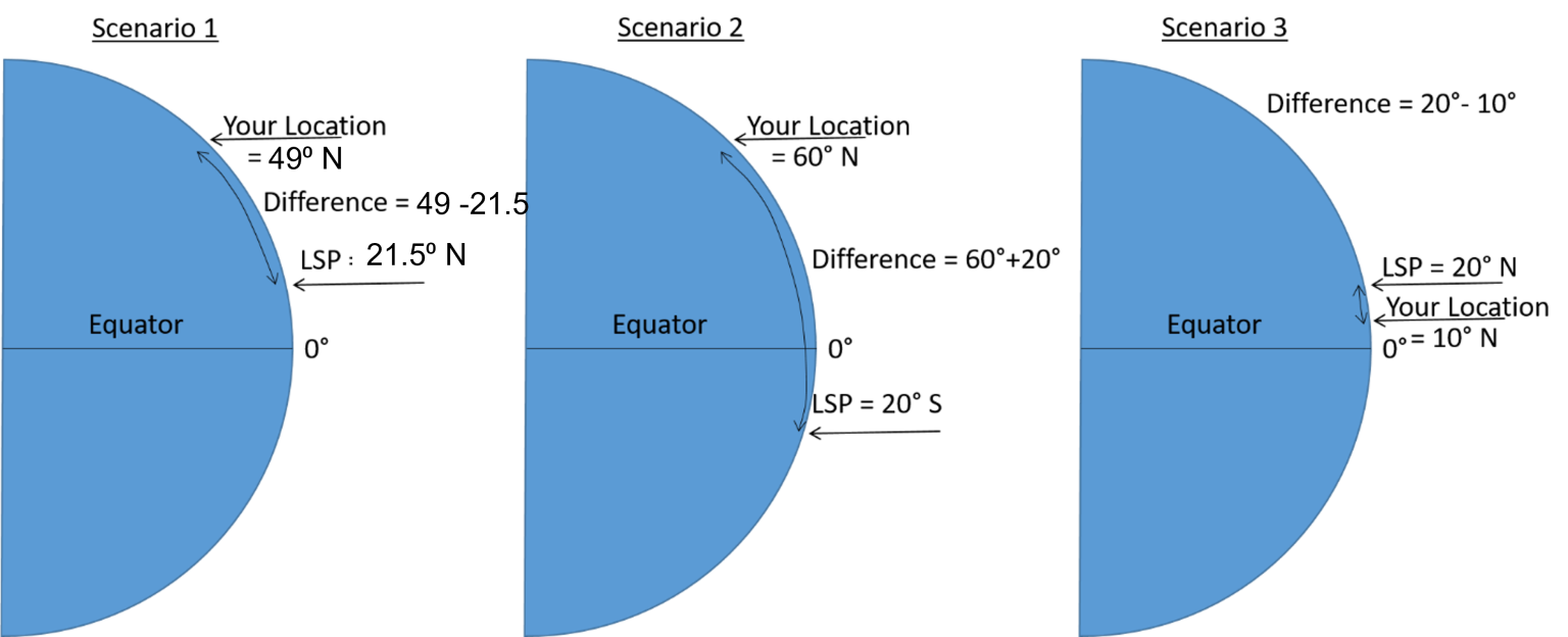 Lab 02: Earth-Sun Relationships and Earth’s Energy Budget – Laboratory ...