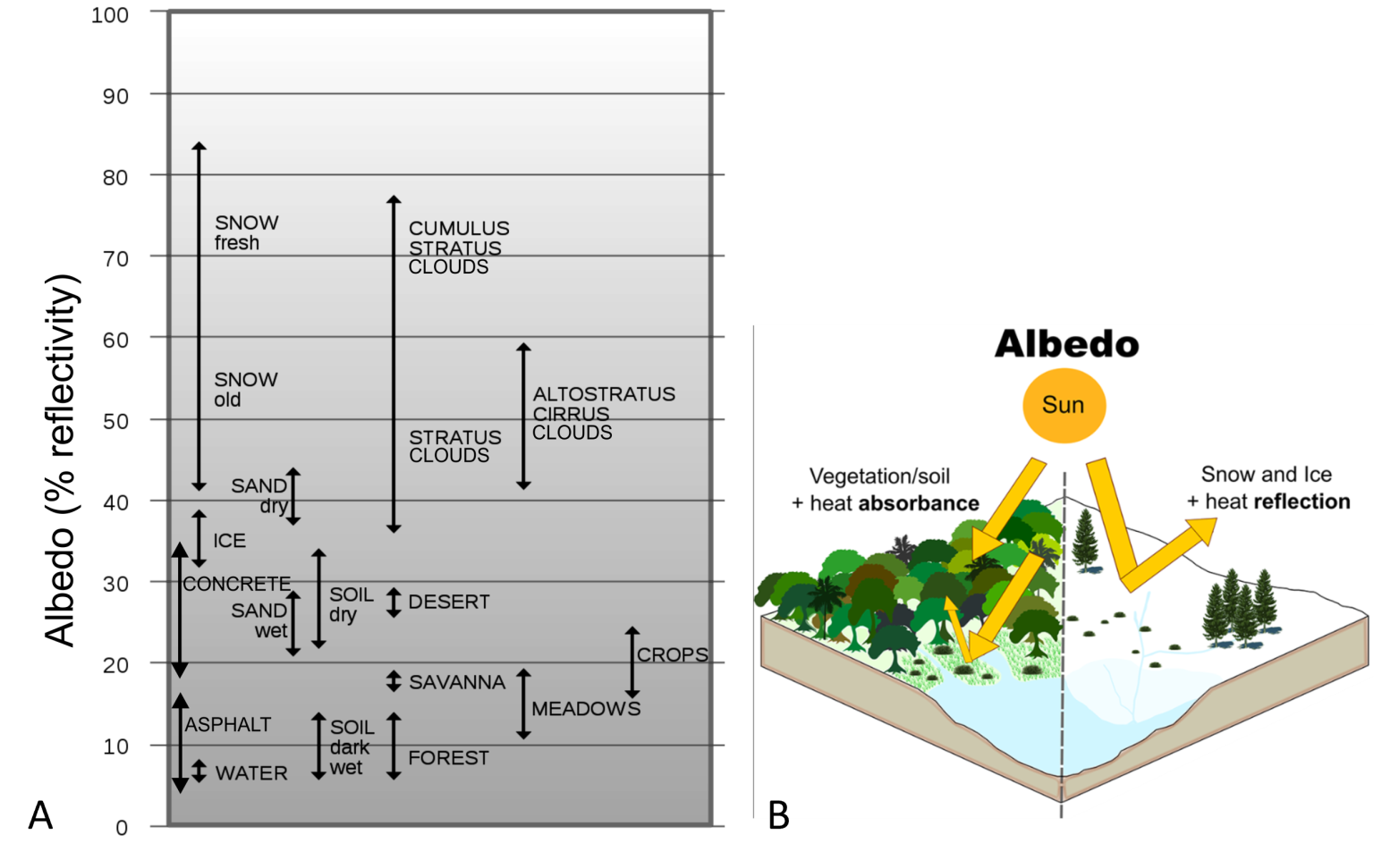 Lab 02: Earth-Sun Relationships and Earth’s Energy Budget – Laboratory ...