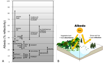 Lab 02: Earth-Sun Relationships and Earth’s Energy Budget – Laboratory ...