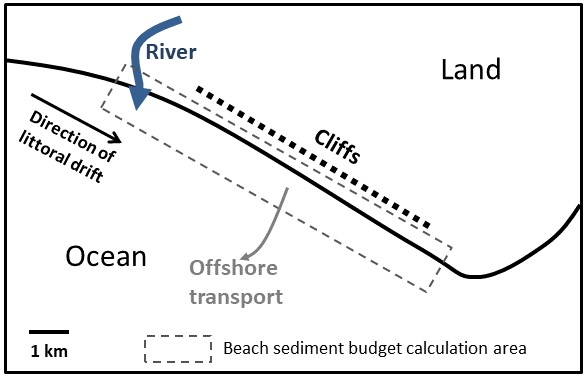 Lab 23: Coastal Geomorphology – Laboratory Manual for Introduction to ...