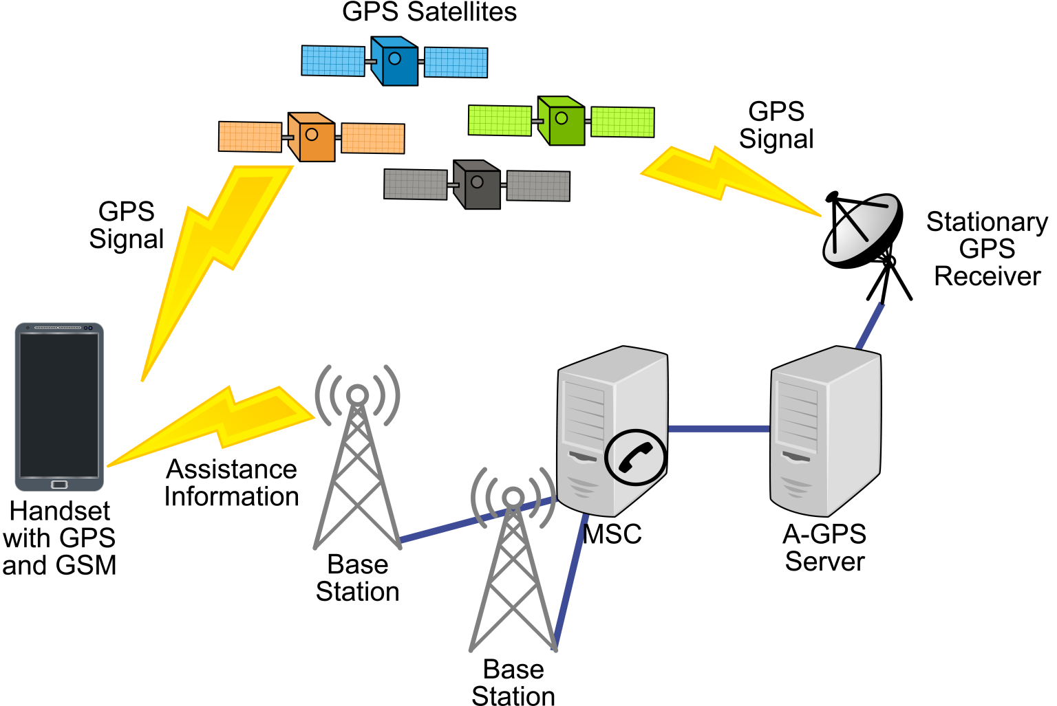 Lab 13: GPS Orienting – Laboratory Manual for Introduction to Physical ...