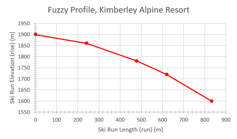 Lab 16: Measuring and Analyzing Slope – Laboratory Manual for ...