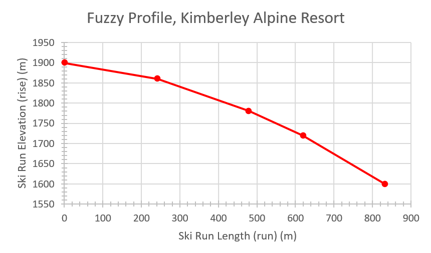 Lab 16: Measuring and Analyzing Slope – Laboratory Manual for ...
