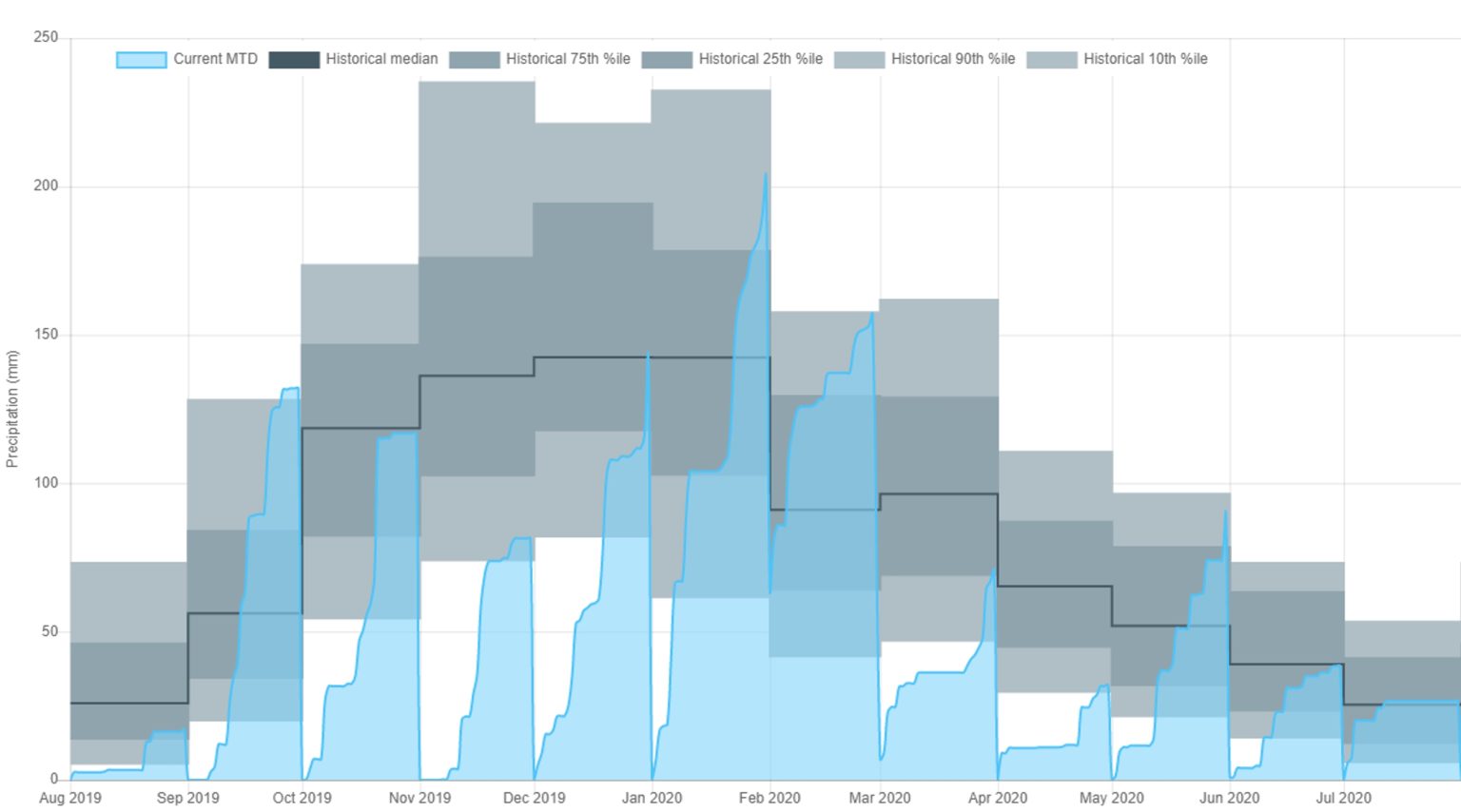 Lab 20: Water Cycle and Water Resources – Laboratory Manual for ...