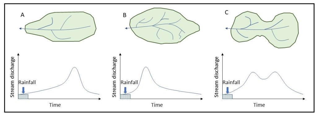 Lab 19: Catchment Analysis – Laboratory Manual for Introduction to ...
