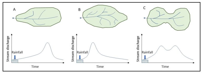 Lab 19: Catchment Analysis – Laboratory Manual for Introduction to ...