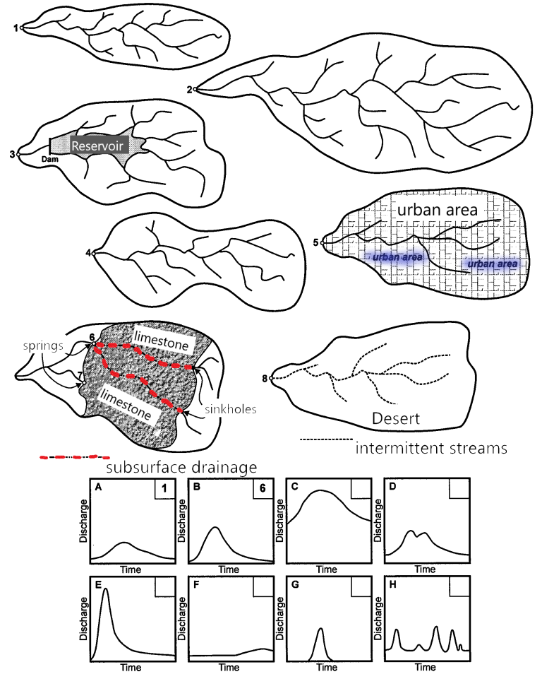 Lab 19: Catchment Analysis – Laboratory Manual for Introduction to ...