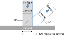 Lab 02: Earth-Sun Relationships and Earth’s Energy Budget – Laboratory ...