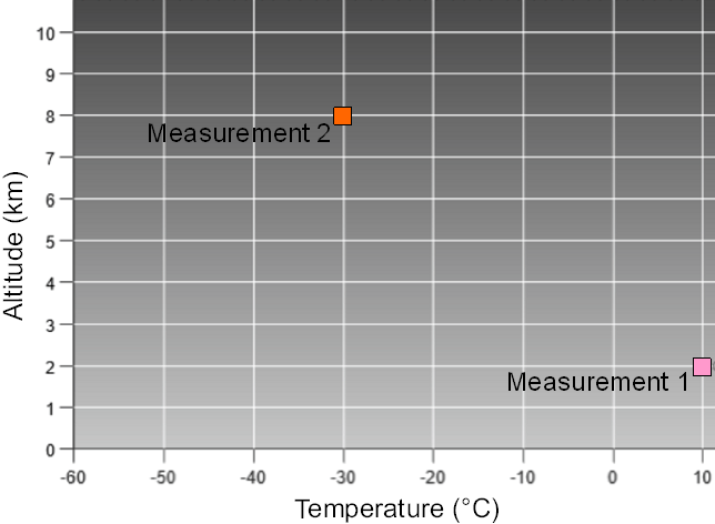 Lab 02: Earth-Sun Relationships and Earth’s Energy Budget – Laboratory ...
