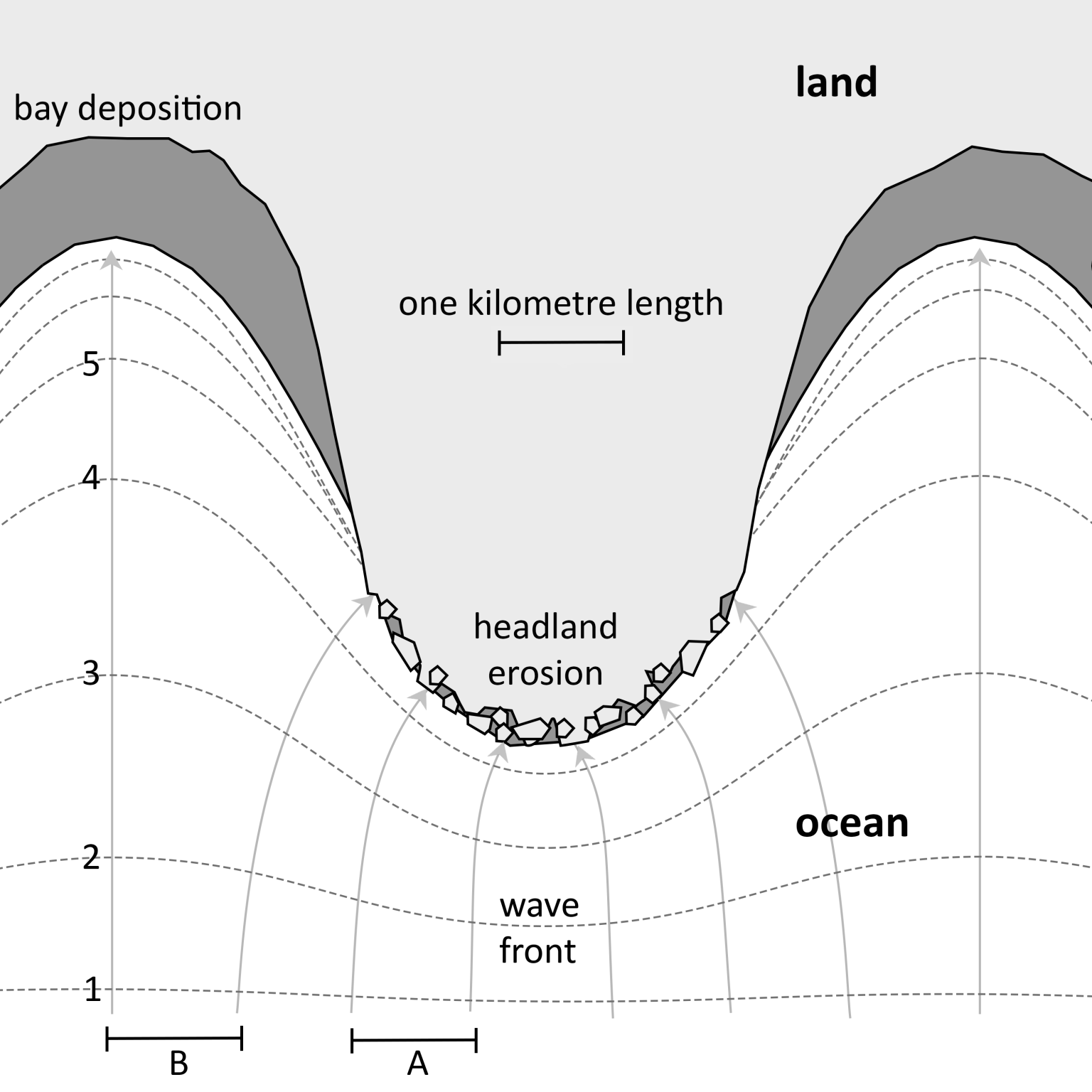 Lab 23: Coastal Geomorphology – Laboratory Manual for Introduction to ...