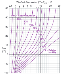 Lab 08: Atmospheric Moisture and Stability – Laboratory Manual for ...