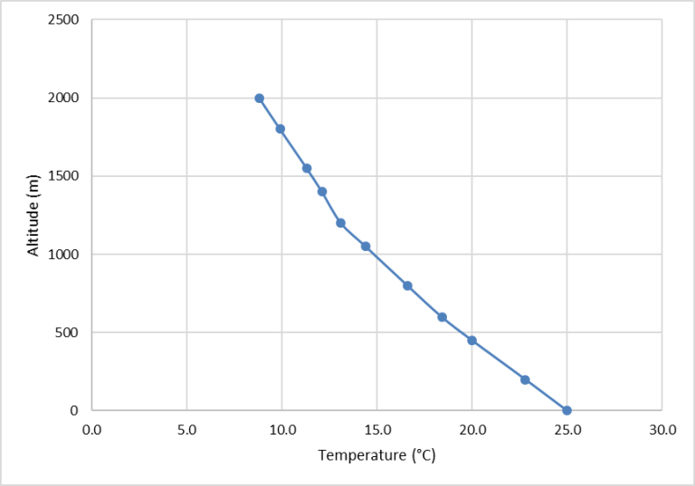 Lab 08: Atmospheric Moisture and Stability – Laboratory Manual for ...