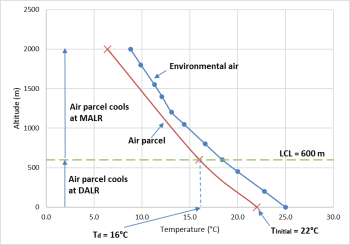 Lab 08: Atmospheric Moisture and Stability – Laboratory Manual for ...