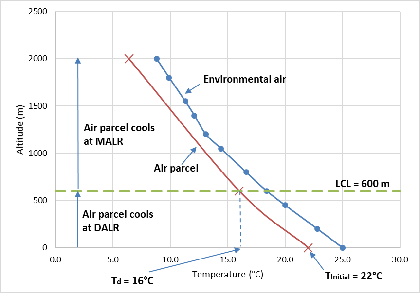 Lab 08: Atmospheric Moisture and Stability – Laboratory Manual for ...