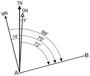 Lab 15: Map Skills II – Understanding Direction and Topography ...