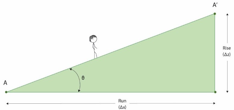 Lab 16: Measuring and Analyzing Slope – Laboratory Manual for ...