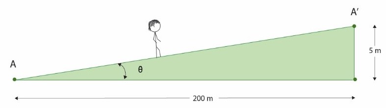 Lab 16: Measuring and Analyzing Slope – Laboratory Manual for ...