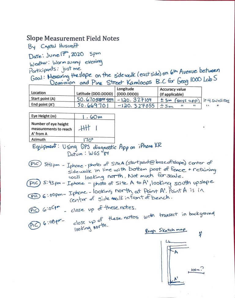 Lab 16: Measuring and Analyzing Slope – Laboratory Manual for ...