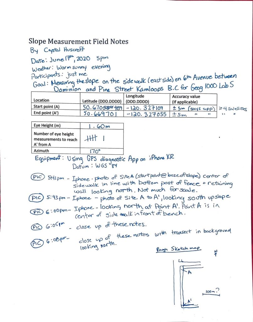 Lab 16: Measuring and Analyzing Slope – Laboratory Manual for ...