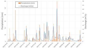 Lab 20: Water Cycle and Water Resources – Laboratory Manual for ...